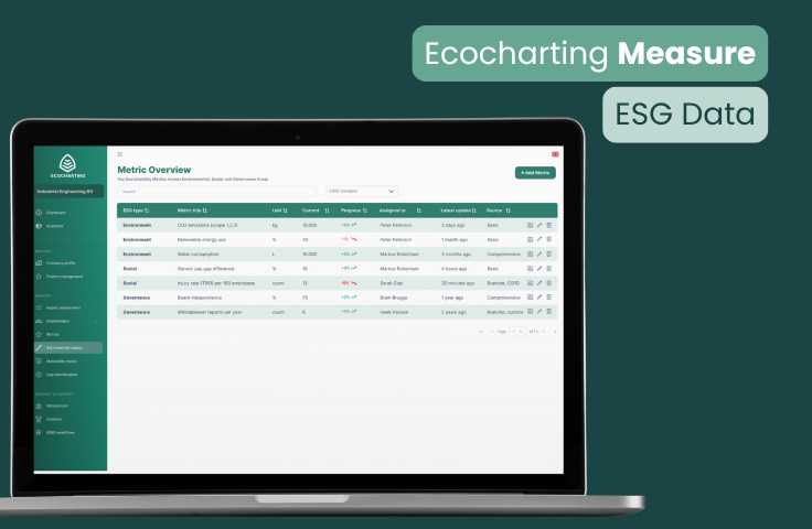 Ecocharting | ESG Platform - Turn sustainability into business value